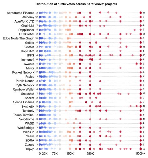 Retropgf Experimentation Voting Algorithms Retro Funding Missions 🔴