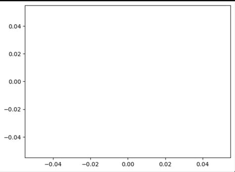 Plotting And Data Visualization With Matplotlib Dev Community