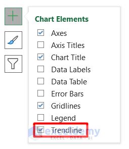 How To Find The Equation Of A Trendline In Excel Steps