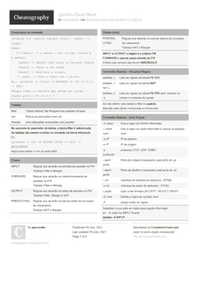 Firewall Cmd Cheat Sheet By Mikaelleberre Download Free From Firewall Cmd Cheat Sheet By Mikaelleberre Download Free From