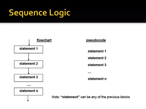 Algorithm And Pseudo Codes Pptx