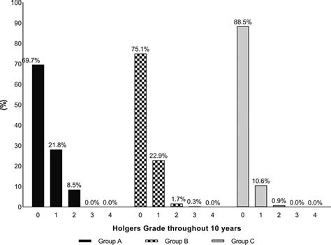 Soft Tissue Reactions As A Percentage Of Visits According To Holgers Download Scientific
