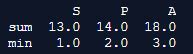 Pandas Aggregate How Pandas Aggregate Functions Work