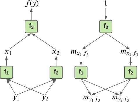 Figure 3 From An Explainable Deep Learning Framework For Resilient