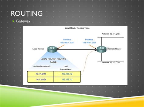 Network layer Jarkom Dasar – Week 6 Aisyatul Karima, ppt download