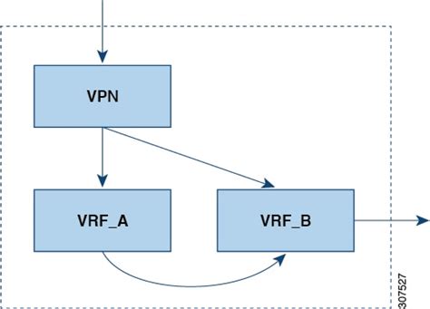 Cisco Nexus 7000 Series Nx Os Vxlan Configuration Guide Centralized
