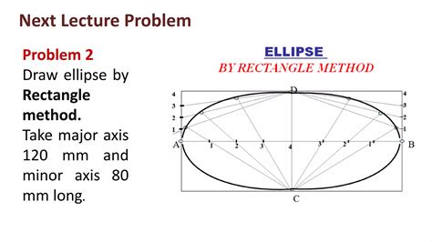 Construct Ellipse Engineering Graphics Pptx