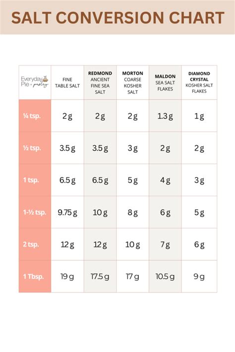 Why Salt Type Matters In Your Recipes Everyday Pie