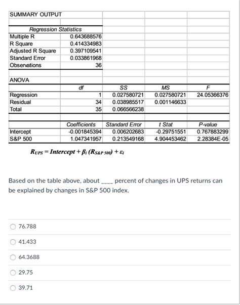 Solved SUMMARY OUTPUT Regression Statistics Multiple R Chegg