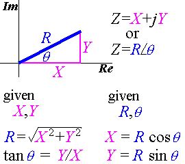 Finding The Complex Angle