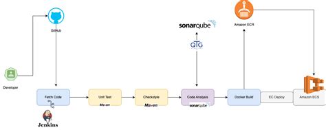 Deploying A Spring Boot Application On Aws Eks Using Jenkins Cicd A Step By Step Guide By