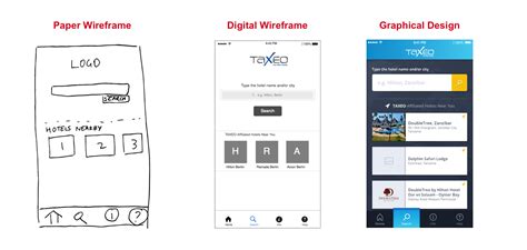 Anatomy Of A Prototyping Project