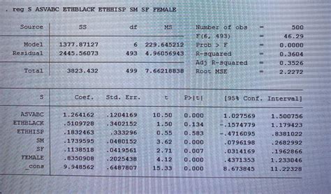 Solved 5 25 Are Educational Attainment Functions Different
