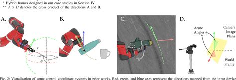 A Design Space Of Control Coordinate Systems In Telemanipulation Paper And Code