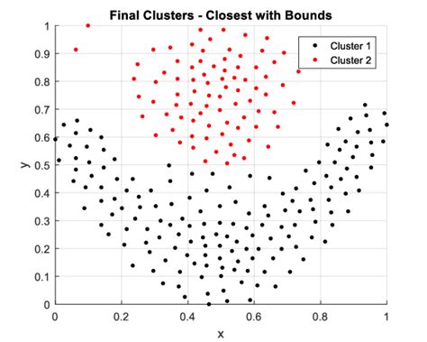 Example 4 Clusters With Constraints Download Scientific Diagram