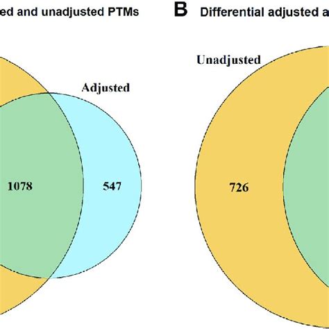Dataset 6 Human Ubiquitination Label Free No Global Profiling Run