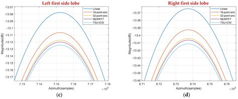 an efficient bp algorithm based on tsu icsi combined with gpu parallel computing