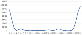 AWRL Problem With Getting Data For Angle FFT From SDK Sensors Forum Sensors TI E E