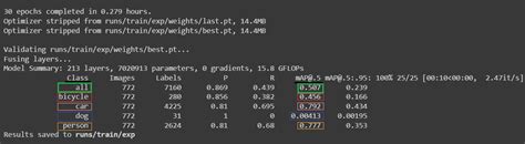 Thermal Vision Night Object Detection With Pytorch And Yolov5 Real