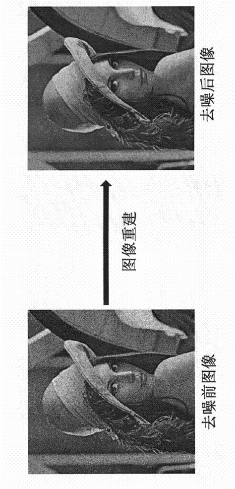 image noise filtering method eureka patsnap