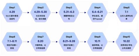飞桨携手第二届gitlink开源夏令营，邀你参与顶尖开源项目！ 知乎