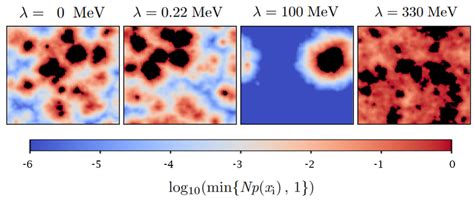 Typical Color Coded Log Min N P Xi In A D Plane Containing Download Scientific