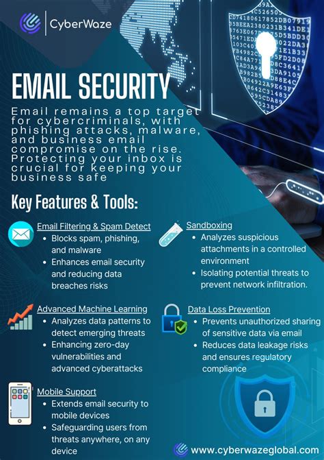 Cyberwaze On Linkedin Emailsecurity Phishingprotection Cyberthreats Datalossprevention…