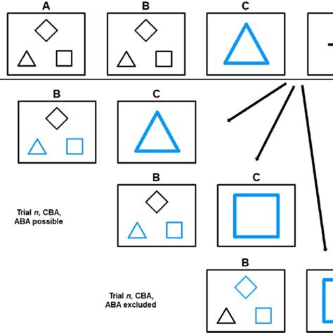 Illustration Of The Different Trial Types In Case Of An Informative