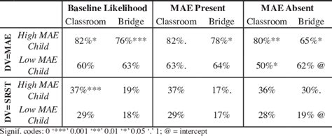 results from two models using mae as predictor dependent variables are