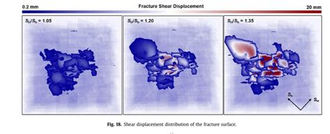 Hydraulic Fracturing Enhanced Geothermal Basin Shear Natural