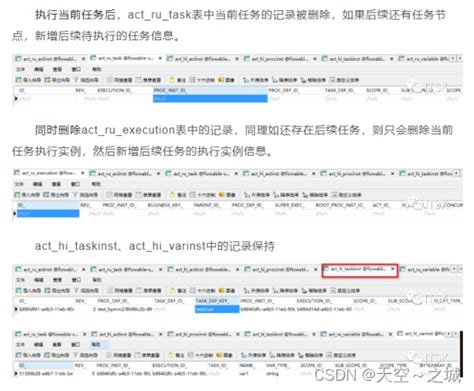 flowable数据表数据流转总结 flowable工作流 表流转 CSDN博客