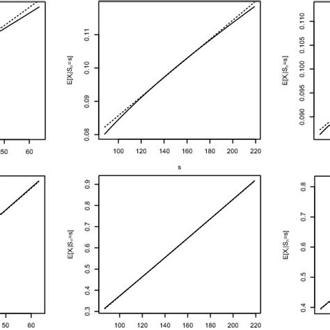 Functions S → E X I S N S Continuous Line And Their Large Pool