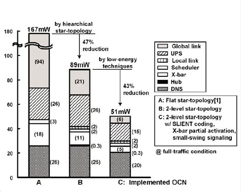 27 Overall Power Reduction Download Scientific Diagram