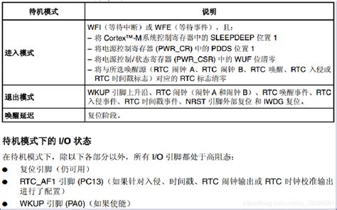 pwr 低功耗模式 stm32f4 stm32f4 低功耗 csdn博客