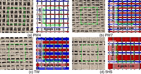 Weaving Architecture Patterns Conducted In Series A Download Scientific Diagram