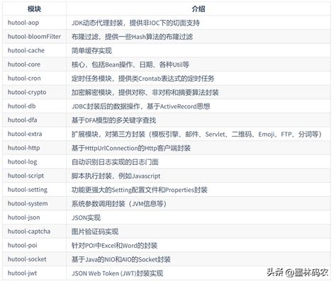 干掉繁琐的工具类库，国产java工具类库：hutool 51cto