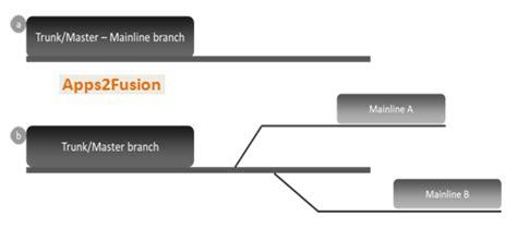 Branching Merging Strategies SCM Part 2
