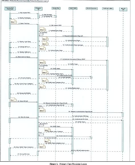 figure 1 from scenario based testing applied in two real contexts