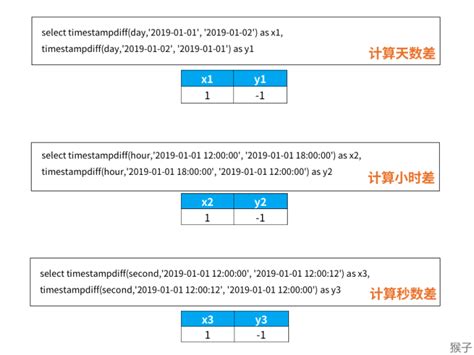 Leetcode高频 Sql 50 题（基础版）——连接（ 使用唯一标识码替换员工id 产品销售分析 进店却未进行过交易的顾客 上升的温度 每