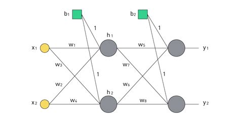 Neural Network Control Of Power Electronic Systems