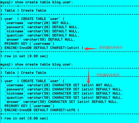 Mysql插入表中的中文显示为乱码或问号的解决方法 Sanderhill 博客园