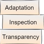Scrum Theory Solution Delivery Knowledge Center
