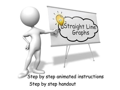 Drawing Straight Line Graphs Animated PowerPoint GCSE Teaching Resources