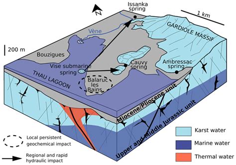 Hess Relations Coupling Saturated And Unsaturated Flow Comparing