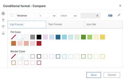 Highlight Important Data With Conditional Formatting In Ibm Planning