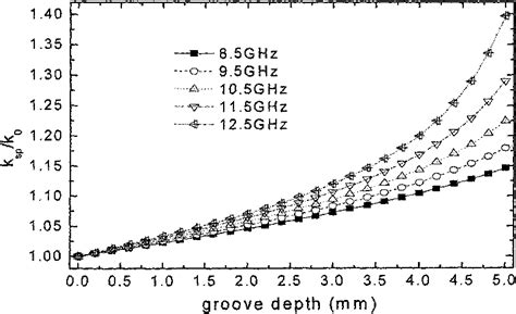 Surface Artificial Electromagnetic Material Applied To Directional Radiation Modulation Eureka