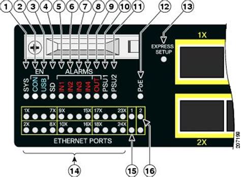 Cisco IE Switch Hardware Installation Guide Product Overview Cisco Industrial Ethernet