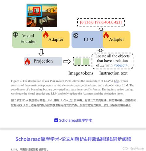cv mllm经典论文解读 pink unveiling the power of referential comprehension