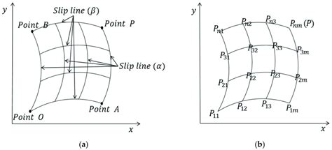 numerical analysis method of riemann problem [27] a riemann problem
