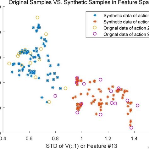 Confusion Matrices For Knn Left And Svm Right Classifiers For Smote